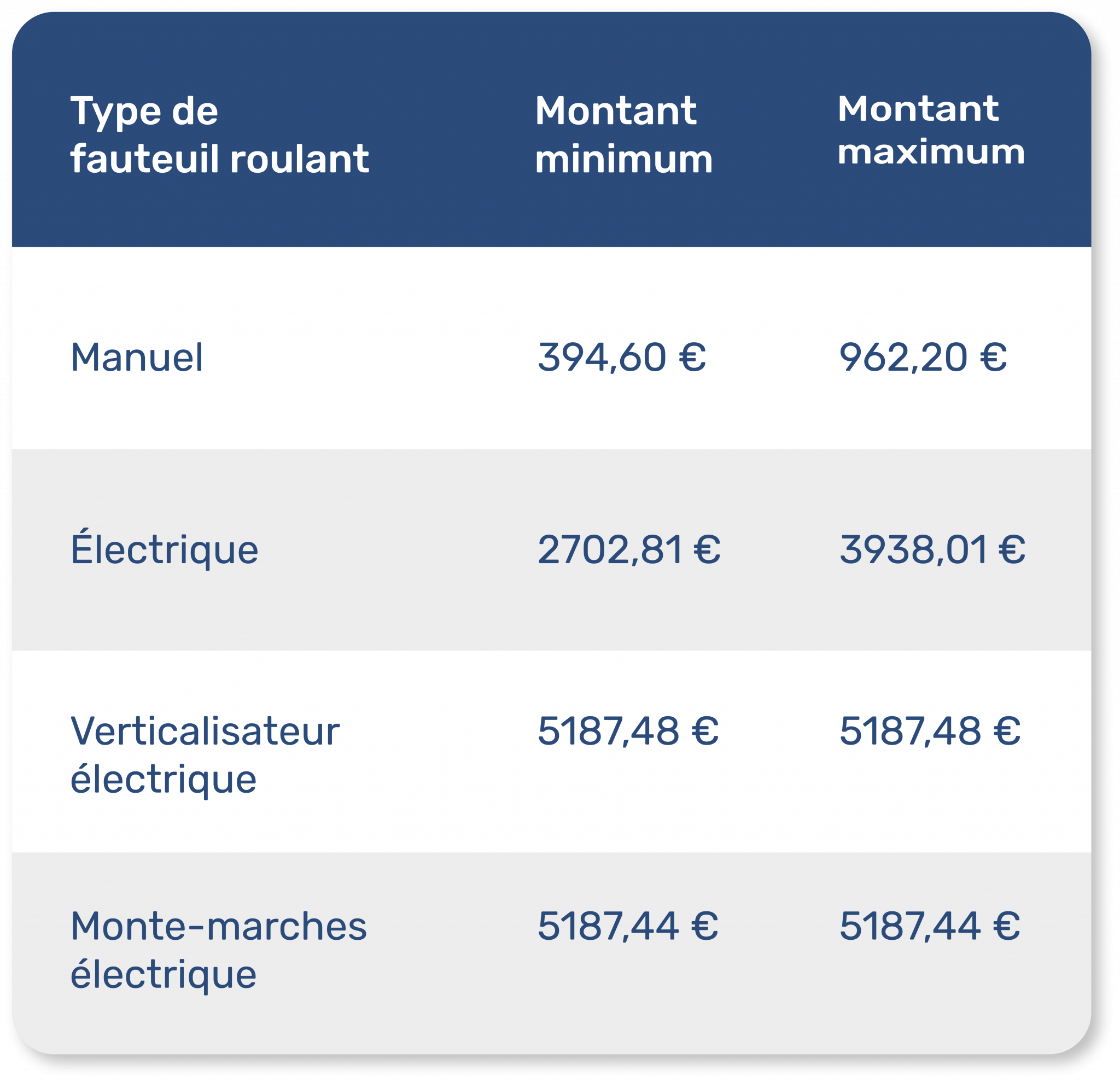 Le guide du fauteuil roulant - A.C.A France